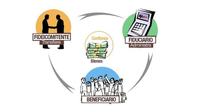 El Fiduciario y la Supervisión en un Contrato de Fideicomiso de Obras